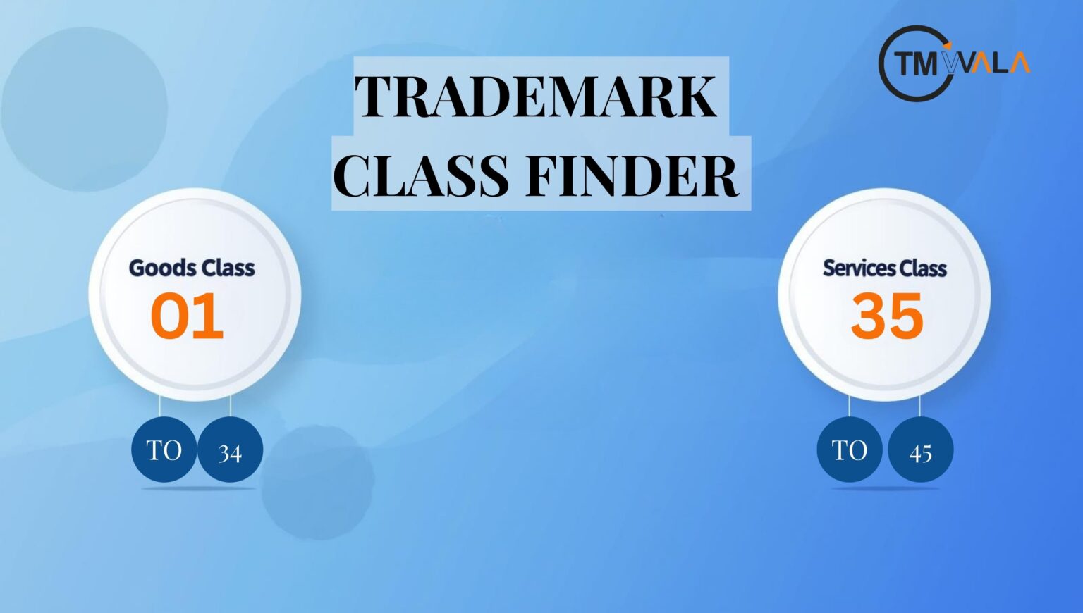 Trademark Class Finder: Choose the Right Trademark Class